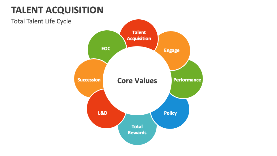 Talent Acquisition Template for PowerPoint and Google Slides - PPT Slides