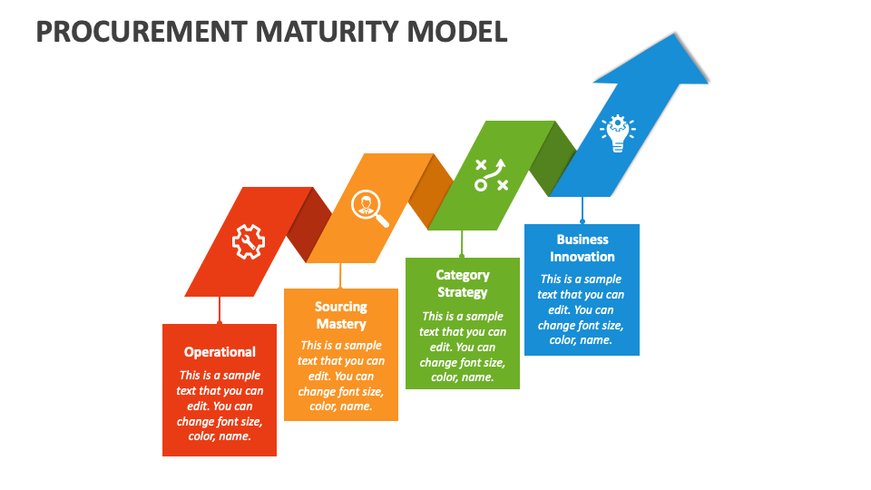 Procurement Maturity Model PowerPoint and Google Slides Template - PPT ...