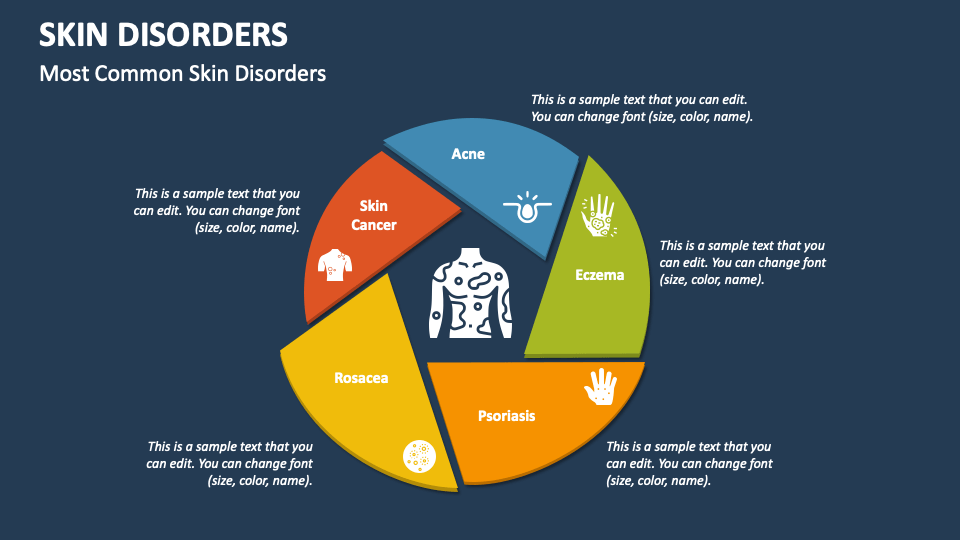 Skin Disorders PowerPoint and Google Slides Template - PPT Slides