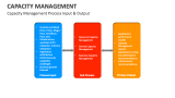 Capacity Management Template for PowerPoint and Google Slides - PPT Slides