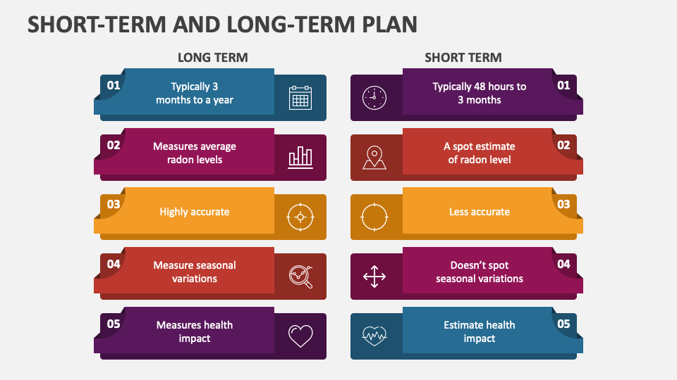 Short-Term and Long-Term Plan PowerPoint and Google Slides Template ...