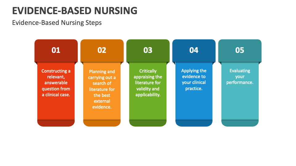 Evidence-Based Nursing PowerPoint and Google Slides Template - PPT Slides