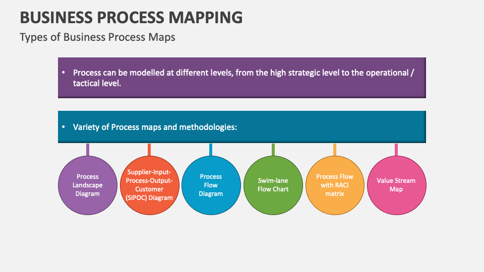 Business Process Mapping Template for PowerPoint and Google Slides ...