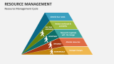 Resource Management Template for PowerPoint and Google Slides - PPT Slides