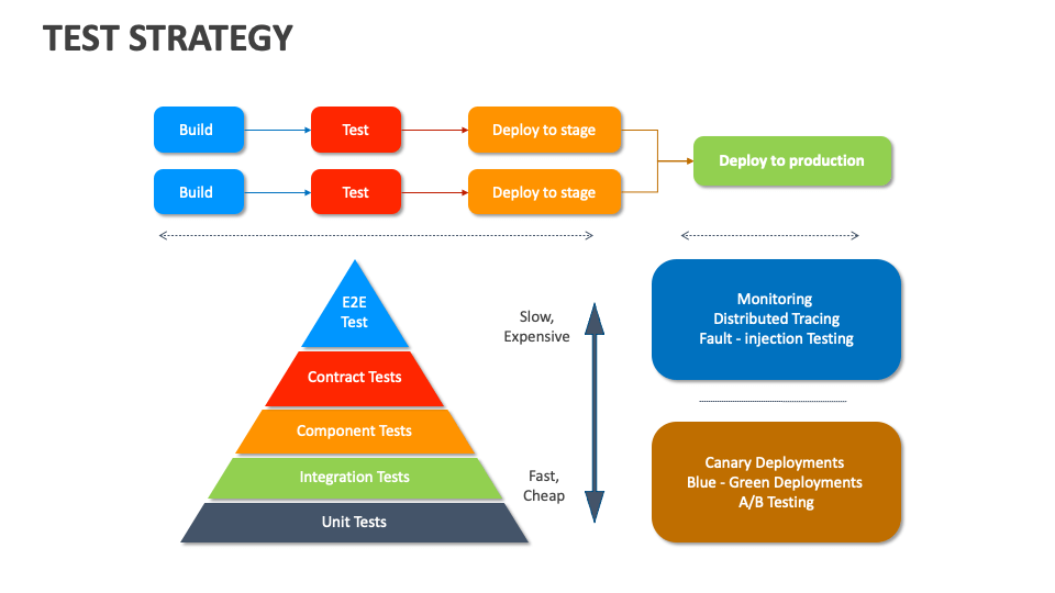 Test Strategy Template for PowerPoint and Google Slides - PPT Slides