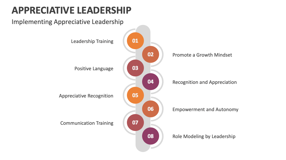 Appreciative Leadership Template for Google Slides and PowerPoint - PPT ...
