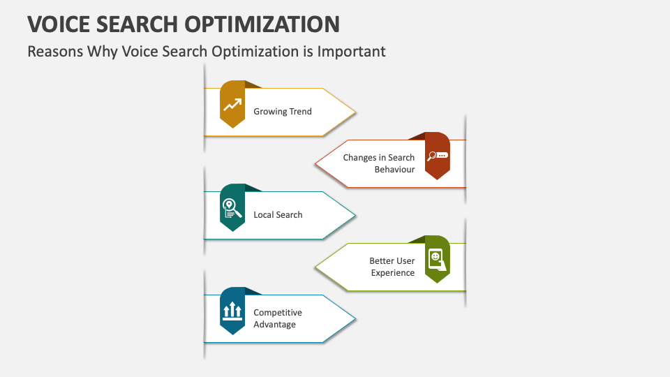 Voice Search Optimization PowerPoint and Google Slides Template - PPT ...