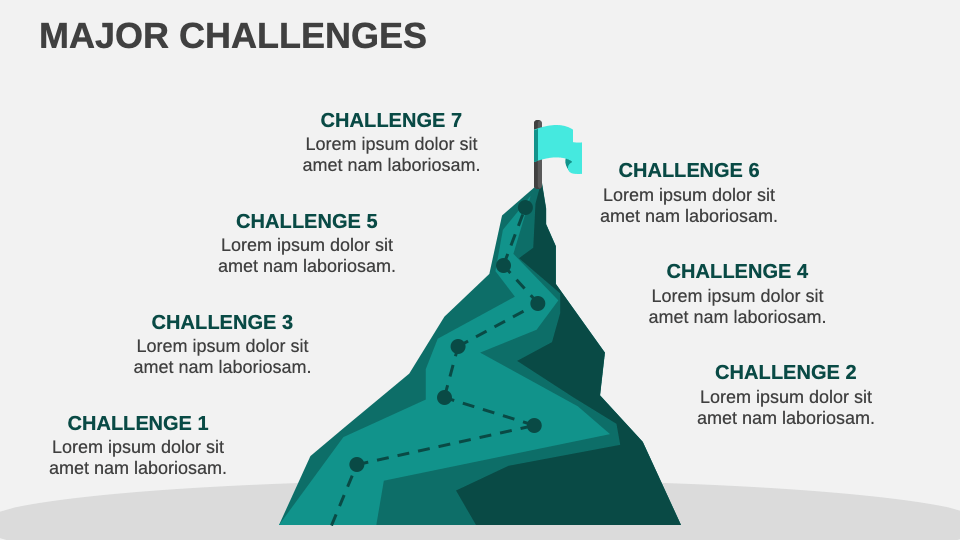Major Challenges Template for Google Slides and PowerPoint - PPT Slides