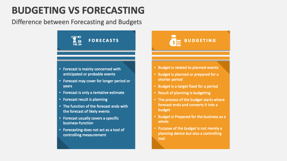 Budgeting Vs Forecasting PowerPoint and Google Slides Template - PPT Slides Budgeting Vs Forecasting PowerPoint and Google Slides Template - PPT Slides