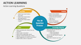 Action Learning Template for PowerPoint and Google Slides - PPT Slides