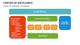 Center of Excellence Template for PowerPoint and Google Slides - PPT Slides