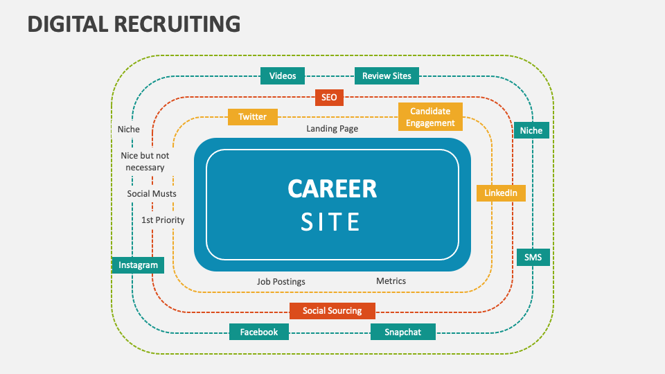 Digital Recruiting PowerPoint and Google Slides Template - PPT Slides