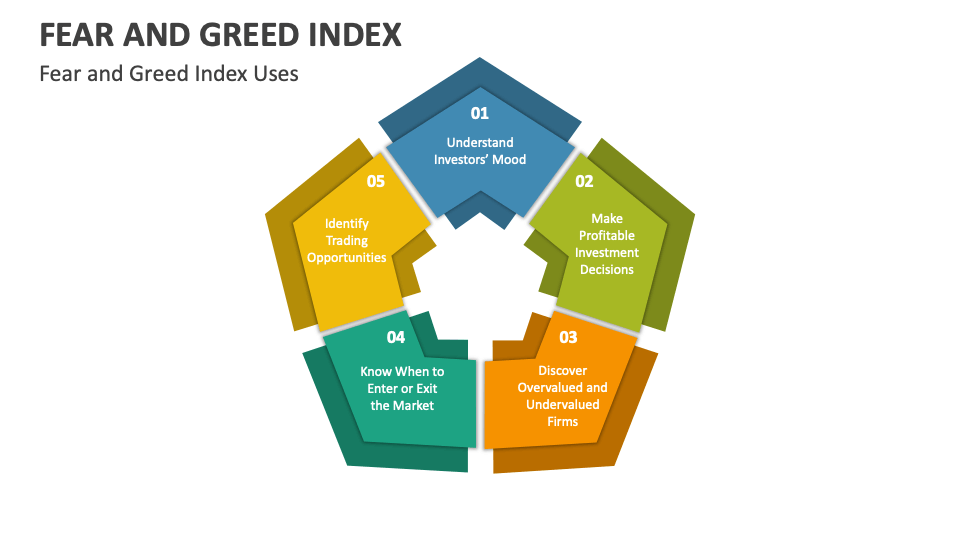 Fear and Greed Index PowerPoint and Google Slides Template - PPT Slides
