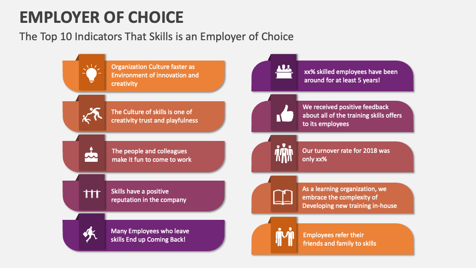 Employer of Choice Template for PowerPoint and Google Slides - PPT Slides