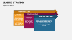 Leasing Strategy Template for PowerPoint and Google Slides - PPT Slides