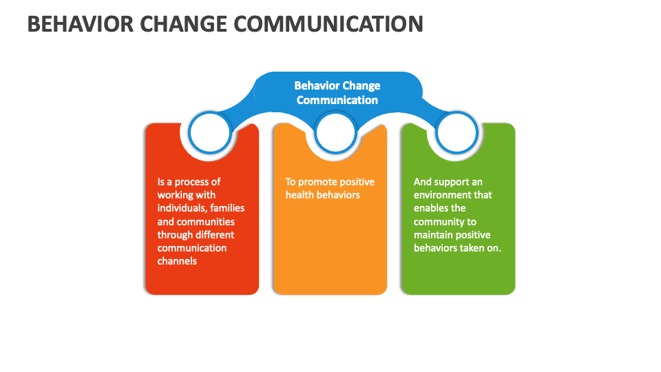 Behavior Change Communication Template for PowerPoint and Google Slides ... Behavior Change Communication Template for PowerPoint and Google Slides ...
