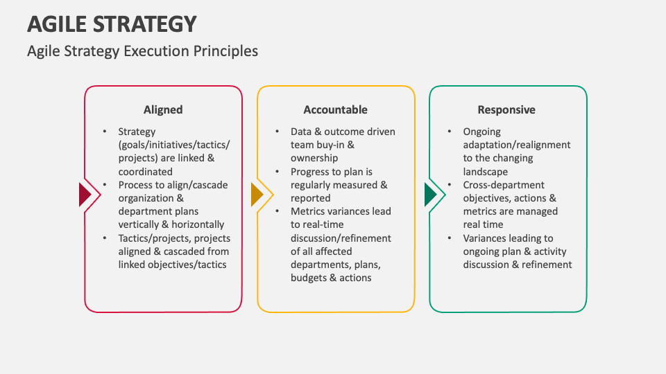 Agile Strategy PowerPoint and Google Slides Template - PPT Slides