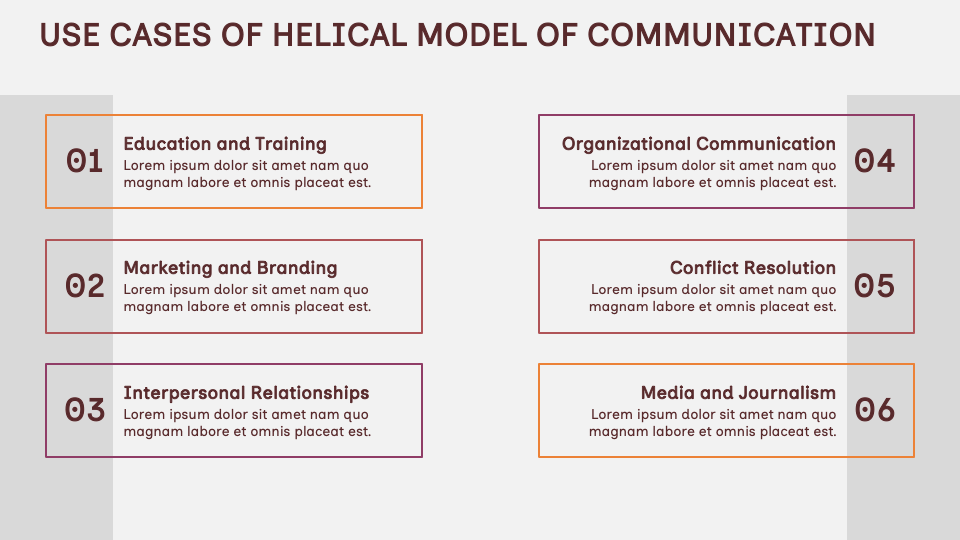 Helical Model of Communication Template for Google Slides and ...