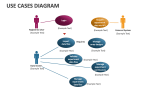 Use Cases Diagram Template for PowerPoint and Google Slides - PPT Slides