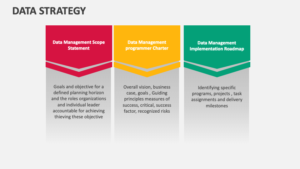 Data Strategy Template for PowerPoint and Google Slides - PPT Slides