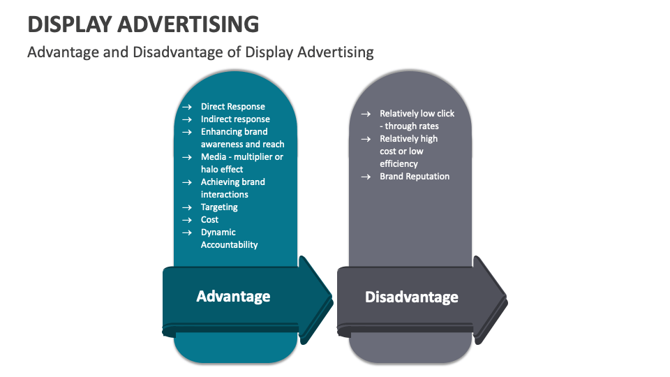 Display Advertising Template for PowerPoint and Google Slides - PPT Slides