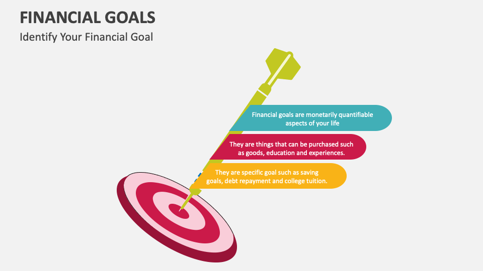 Financial Goals Template for PowerPoint and Google Slides - PPT Slides