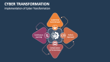 Cyber Transformation PowerPoint and Google Slides Template - PPT Slides
