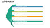 Leaf Diagram Template for PowerPoint and Google Slides - PPT Slides