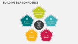 Building Self-Confidence PowerPoint and Google Slides Template - PPT Slides