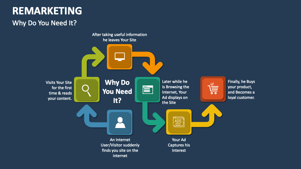 Remarketing Template for PowerPoint and Google Slides - PPT Slides