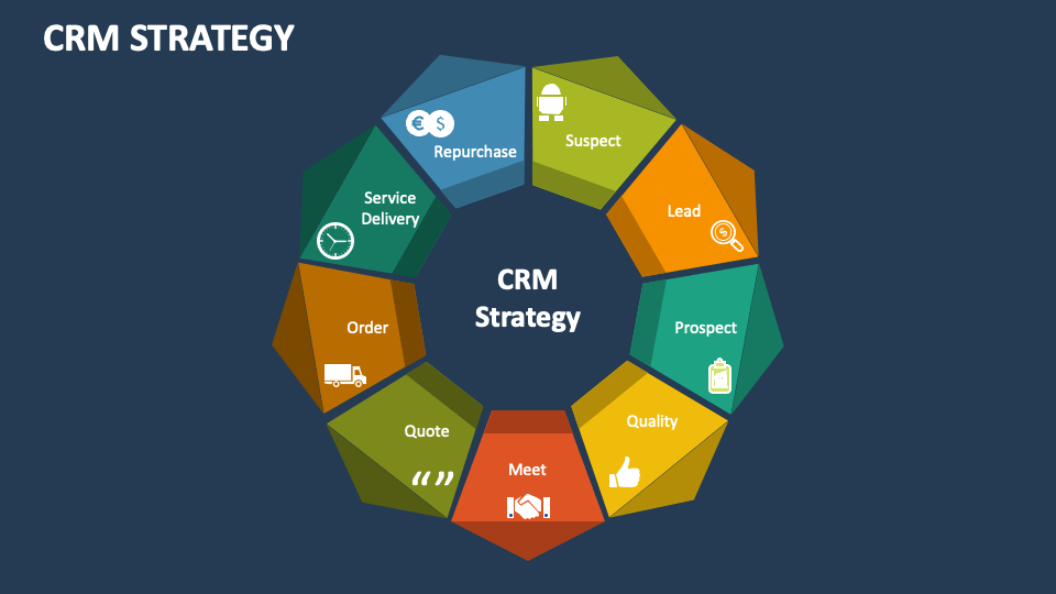 CRM Strategy Template for PowerPoint and Google Slides - PPT Slides CRM Strategy Template for PowerPoint and Google Slides - PPT Slides