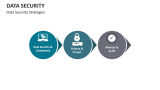 Data Security Template for PowerPoint and Google Slides - PPT Slides