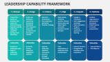 Leadership Capability Framework PowerPoint and Google Slides Template ...
