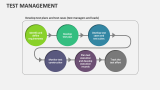 Test Management Template for PowerPoint and Google Slides - PPT Slides
