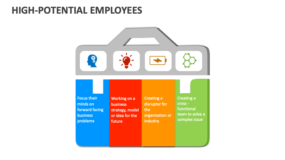 High-Potential Employees Template for PowerPoint and Google Slides ...