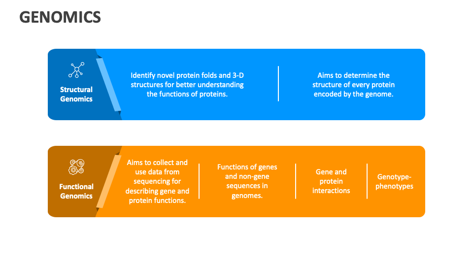 Genomics PowerPoint and Google Slides Template - PPT Slides