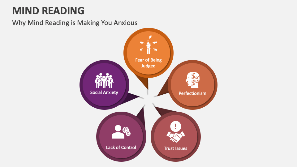 Mind Reading PowerPoint and Google Slides Template - PPT Slides