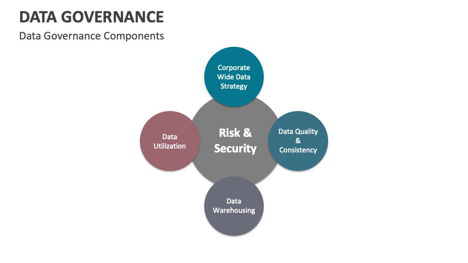 Data Governance Template for PowerPoint and Google Slides - PPT Slides