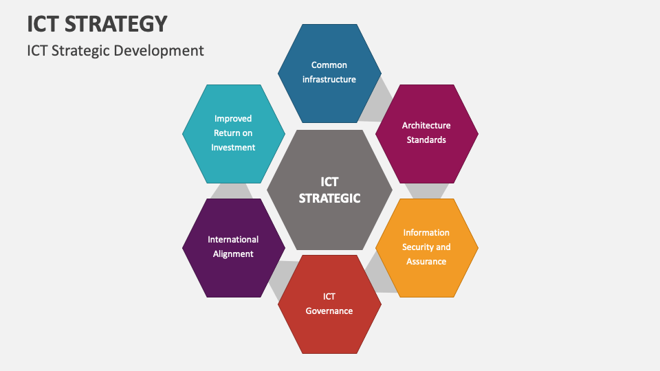 ICT Strategy Template for PowerPoint and Google Slides - PPT Slides
