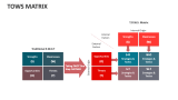 TOWS Matrix Template for PowerPoint and Google Slides - PPT Slides