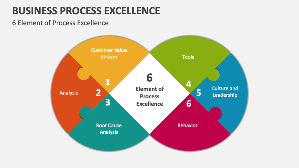 Business Process Excellence Template for PowerPoint and Google Slides ... Business Process Excellence Template for PowerPoint and Google Slides ...