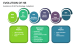 Evolution of HR PowerPoint and Google Slides Template - PPT Slides