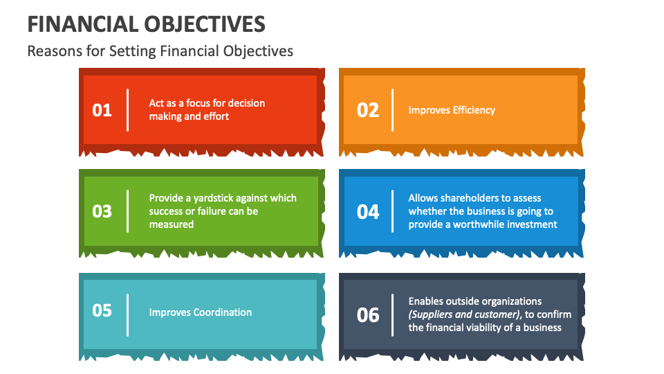 Financial Objectives PowerPoint and Google Slides Template - PPT Slides