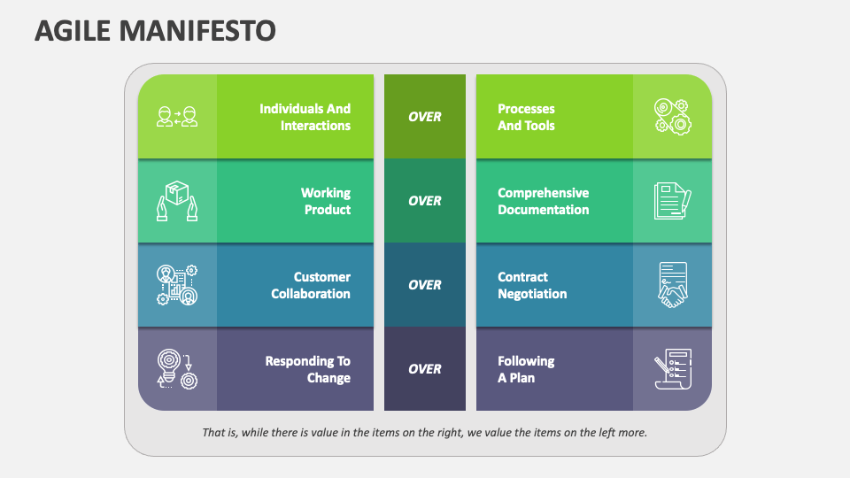 Agile Manifesto PowerPoint and Google Slides Template - PPT Slides
