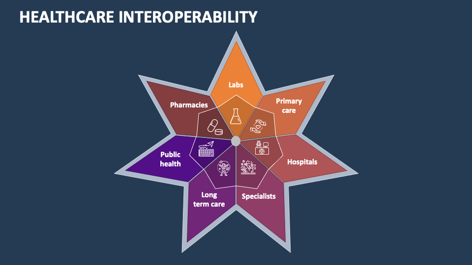 Healthcare Interoperability PowerPoint and Google Slides Template - PPT ...