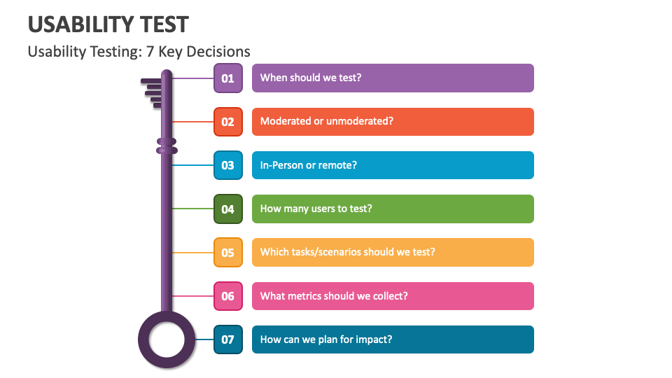 Usability Test PowerPoint and Google Slides Template - PPT Slides