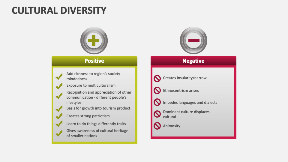 Cultural Diversity Template for PowerPoint and Google Slides - PPT Slides
