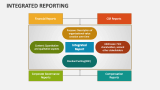 Integrated Reporting PowerPoint and Google Slides Template - PPT Slides