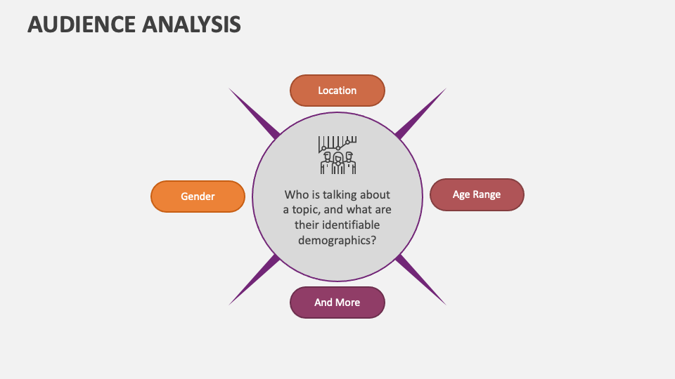 Audience Analysis Template for PowerPoint and Google Slides - PPT Slides