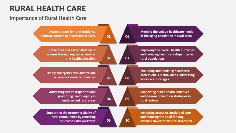 Rural Health Care PowerPoint and Google Slides Template - PPT Slides